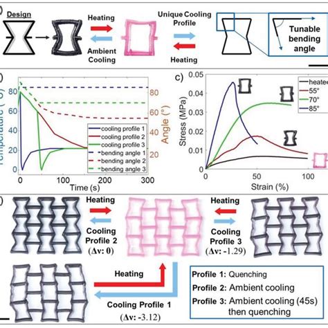Tunable And Reconfigurable Metamaterial A Single Unit Cell Of An Download Scientific Diagram
