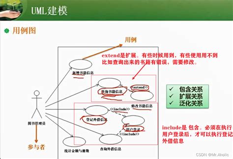 第十一章】软件设计师 之 面向对象设计与结构化分析设计软件设计面向对象和面向结构 Csdn博客