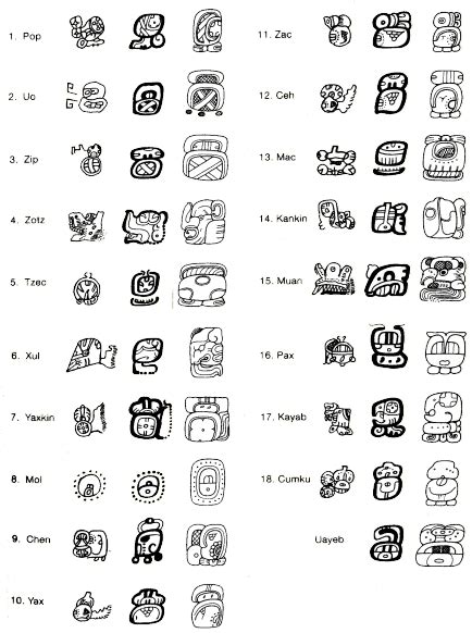 Simbolos Y Su Significado Mayas Imagui
