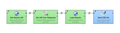 Gooddata Extract Report Results With Cloudconnect Stack Overflow