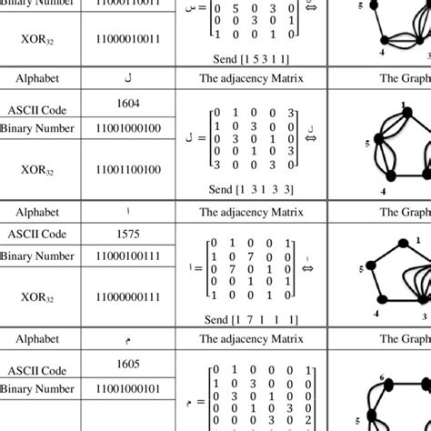 Execution Time Comparisons Of Some Cryptographic Algorithms Download Scientific Diagram