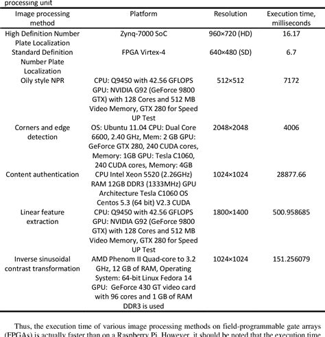 Table 1 From Face Mask Detector For Raspberry Pi Based On Computer