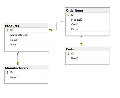 Asynchronous Queries And Dtos Sample Webapi Application Bmeviauac