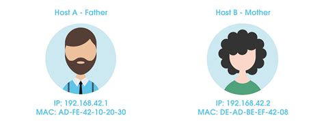 ARP Address Resolution Protocol Eology Online Marketing Agency