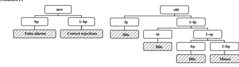 multinomial processing tree models for the pp picture Á picture