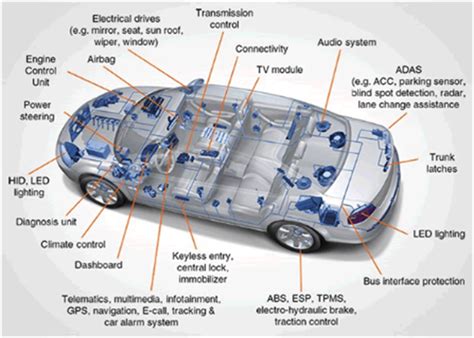 Realising The Smart Factory Vision Through An Ai Of Things Aiot Approach Asmpt Semi Solutions