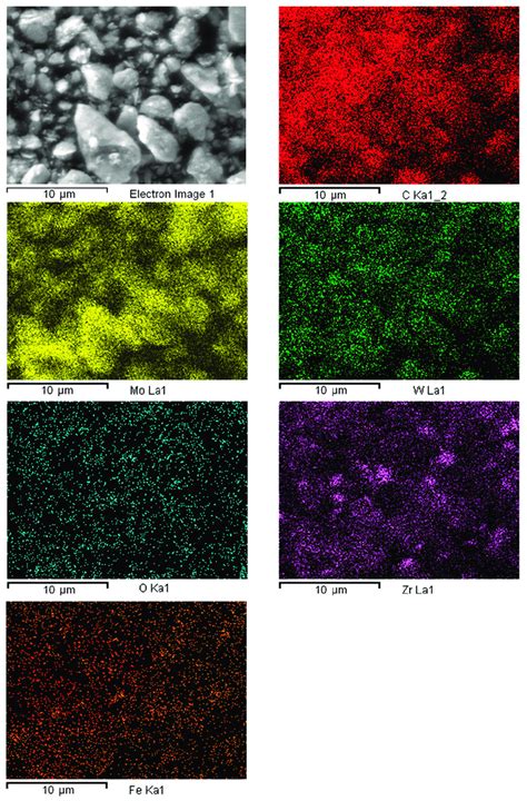 Elemental Maps Showing The Distribution Of C W Mo O Zr And Fe Of Download Scientific