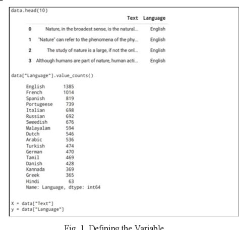 Figure 1 From Language Detection Using Natural Language Processing Semantic Scholar