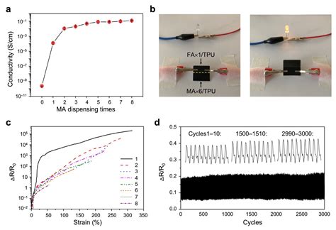 南洋理工大学周琨教授团队 AM多射流熔融3D体素打印导电弹性体 中国聚合物网科教新闻
