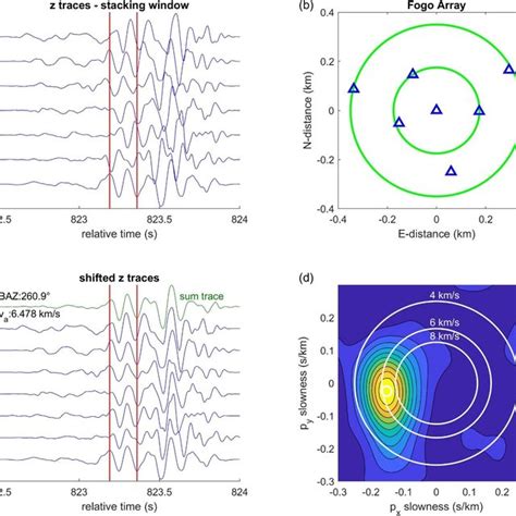 Example Of The Array Analysis Applied To An Event Of The Seismic Crisis
