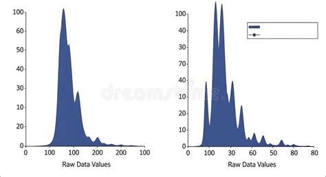 Two Data Distribution Charts Display Raw Data Values With Varying Peak
