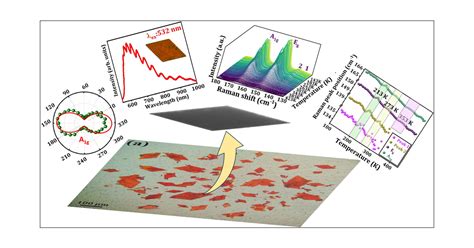 Diamond Shaped Rb3sb2i9 Microcrystals Structural And Optical Properties Crystal Growth And Design