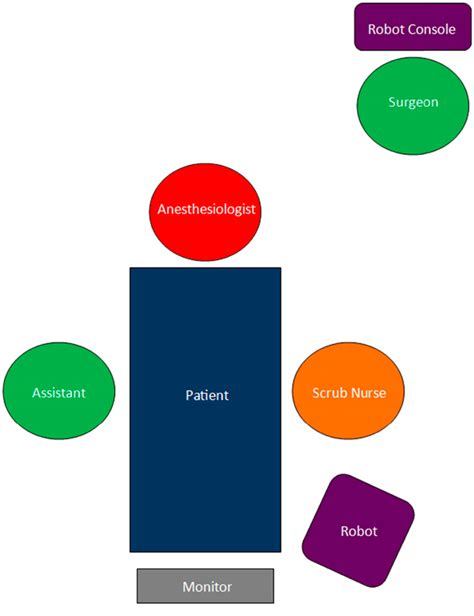 Robotic Rectopexy For Rectal Prolapse In Pediatric Patients Semantic Scholar