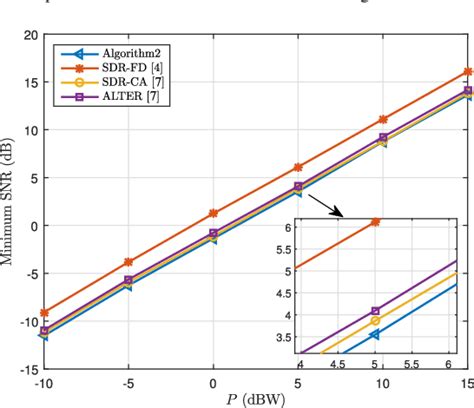 Low Complexity Multicast Beamforming For Millimeter Wave Communications