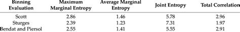 Entropy Values With Different Bin Widths Download Scientific Diagram