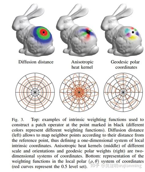 几何深度学习技术杂谈 知乎