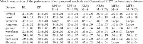 Figure 1 From Scalable Variational Gaussian Process Classification Semantic Scholar