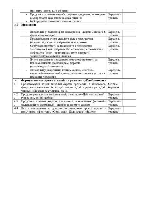 Індивідуальний план корекційно розвиткових занять практичного психолога з дитиною в умовах