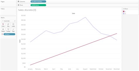 Dealing With Continuous And Discrete Data In Tableau
