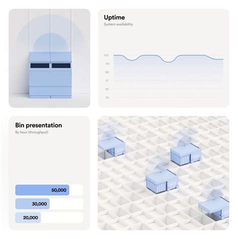 Controller Software The Autostore Command Center