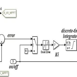 Modelling Of On Grid PV Array With MPPT Converter And Inverter Set Download Scientific Diagram