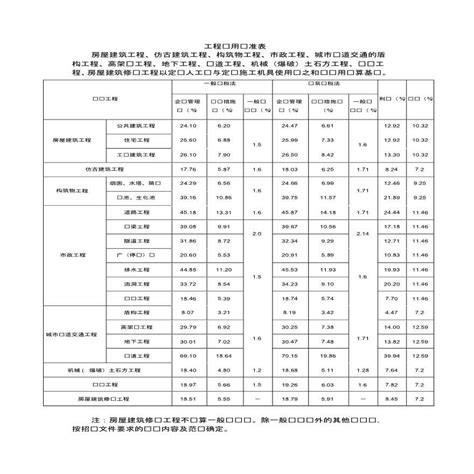 重庆2018定额建筑安装工程费用项目各表格建筑表格土木在线