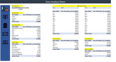 Github Gaurabkundu1 Road Accident Data Analysis This Is An Excel Project On Road Accident
