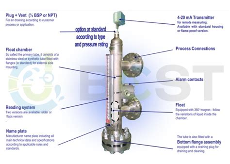 Level Indicator Vs Level Gauge Are You Using The Right Term
