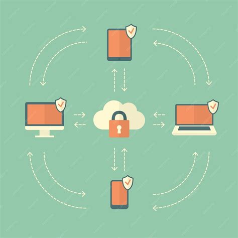 Secure Cloud Synchronize Data Between Devices Premium Ai Generated Image