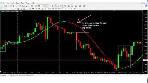 The Skyplay System Trend Indicators Trading Systems Mql5 Programming Forum