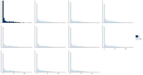 Non Linear Mixed Effects Model Specification Modeling The Stan Forums