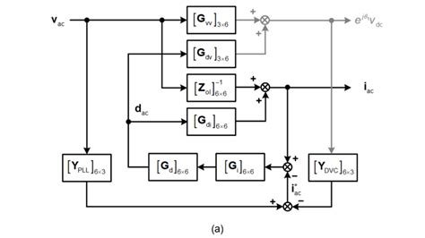 Impedance Based Analysis For Power Electronics Based Systems Cse