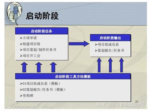 终于找到了，整个华为项目管理流程（123页ppt完整版） 知乎