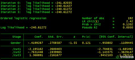 有序logistic回归分析ordinal Logistic Regression Analysis——stata软件实现 梦特医数通