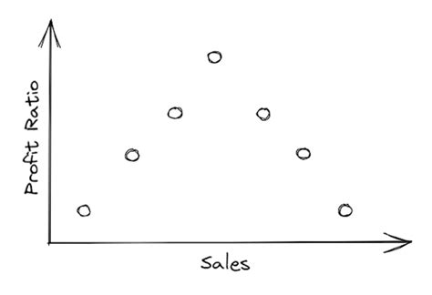 Introduction To Data Visualization Gestalt Principles The Data School