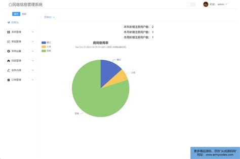 基于Java Springboot的外卖系统 java毕业设计 从戎源码网 从戎源码网