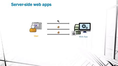 Oauth2 And Openid Connect Ppt Free Download