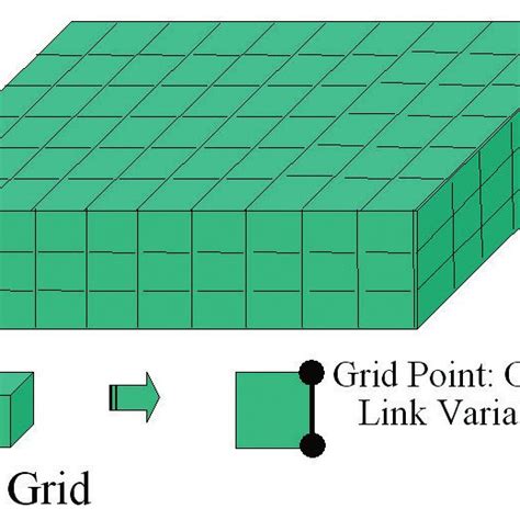 A Schematic Figure For The Simulation Region Which Is Covered By Cubic