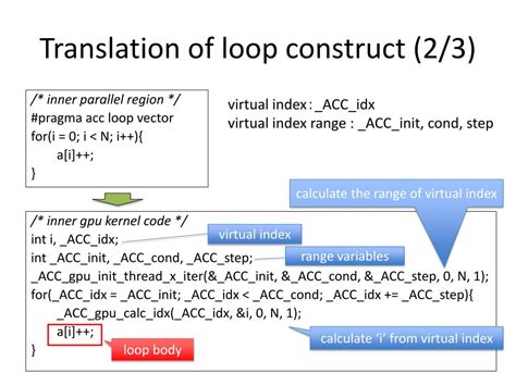Ppt A Source To Source Openacc Compiler For Cuda Powerpoint