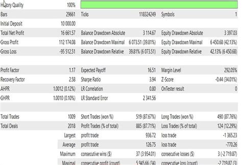 Advanced Scalper Forex EA MT4 Free Download ForexCracked
