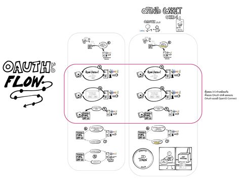Airflow Authentication With Keycloak Airflow Data Engineer Cafe