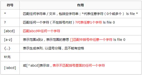 Linux通配符讲解 知乎