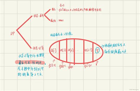 acwing 895 最长上升子序列 c 给定一个长度为 n 的数列 求数值严格单调递增的子序列的长度最长是多少。 csdn博客