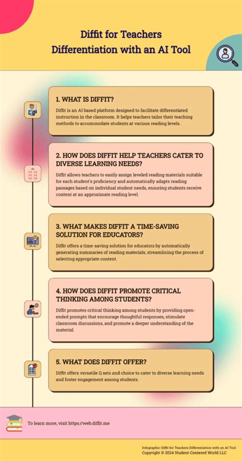 Diffit For Teachers Differentiation With An Ai Tool