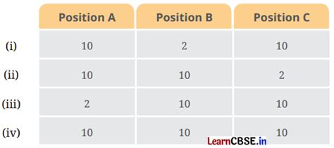 NCERT Class 6 Science Chapter 4 Question Answer Exploring Magnets