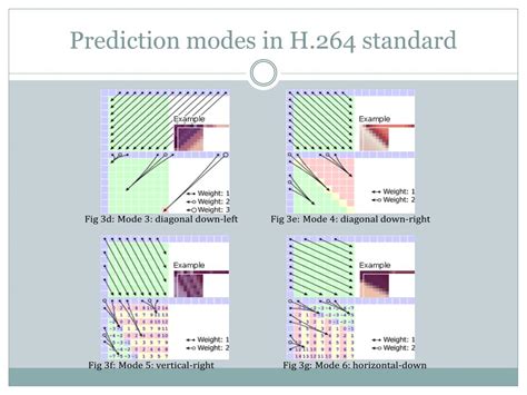 Ppt Fpga Implementation Of H 264 Video Encoder Powerpoint Presentation Id 1176950