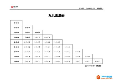九九乘法口诀表 可以下载直接打印使用wordpdf版office教程网 九九乘法口诀表 可以下载直接打印使用wordpdf版office教程网