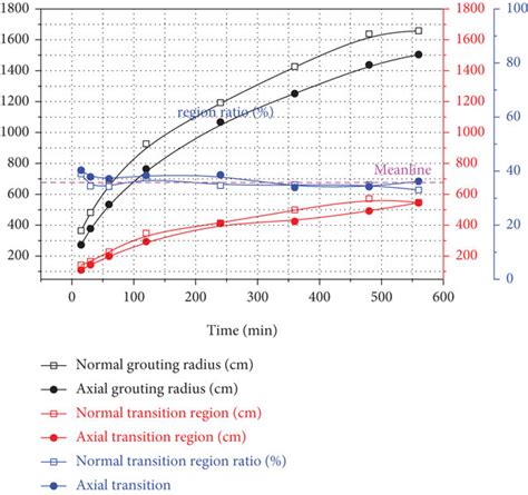 Permeability Characteristics Of The Model With A Grouting Pressure Of Download Scientific