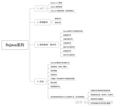 铺路android架构师——rx响应式编程之rxjava2的使用原理解析 知乎