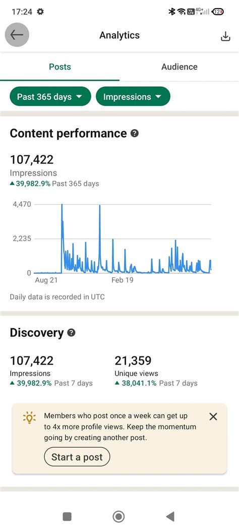 Raju Kumar On Linkedin Today I Thought Of Sharing My Linkedin Journey I Have Been A Passive…